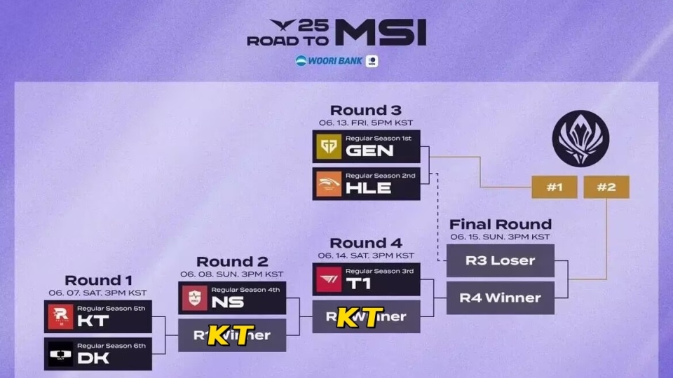 Monki疑似嘲讽369是FW！Chovy提前半年开香槟：夺冠皮肤选加里奥_腾讯新闻