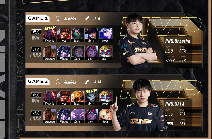 超级Gala帮助RNG起势，秒了18级卡萨丁翻盘，大安放话一场不输