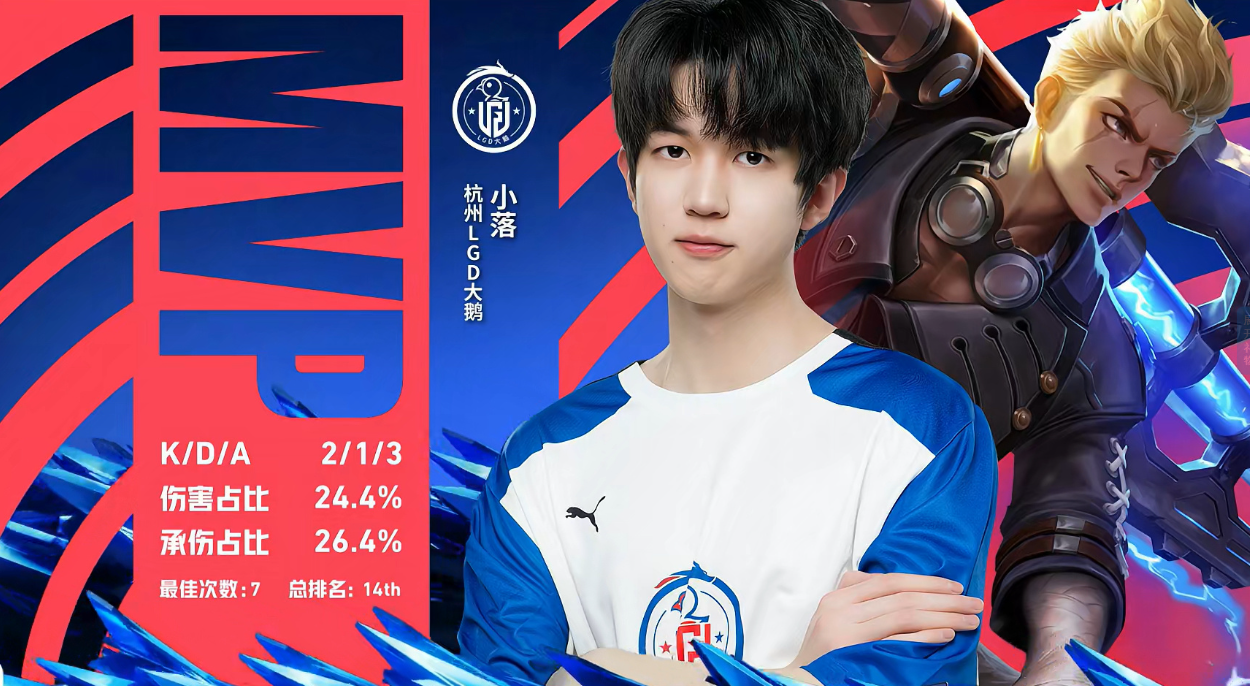 WB3-1LGD大鹅，暖阳12次MVP位居榜一，猫神再次被换下场