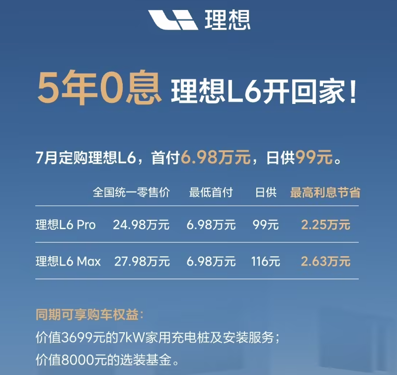 新车：新款名爵MG5卖5.99万元；小米YU7开启限时改配；特斯拉Model3/Y长续航版车型升级；理想L6推出限时5年0息_腾讯新闻