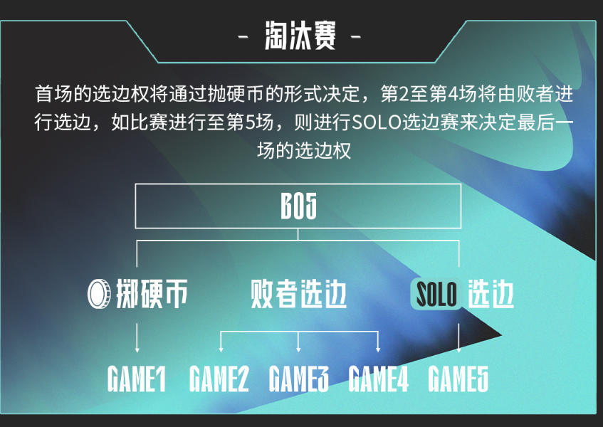 LPL全新赛制发布！增加solo选边，第一赛段全局BP，弱队5月就淘汰_腾讯新闻