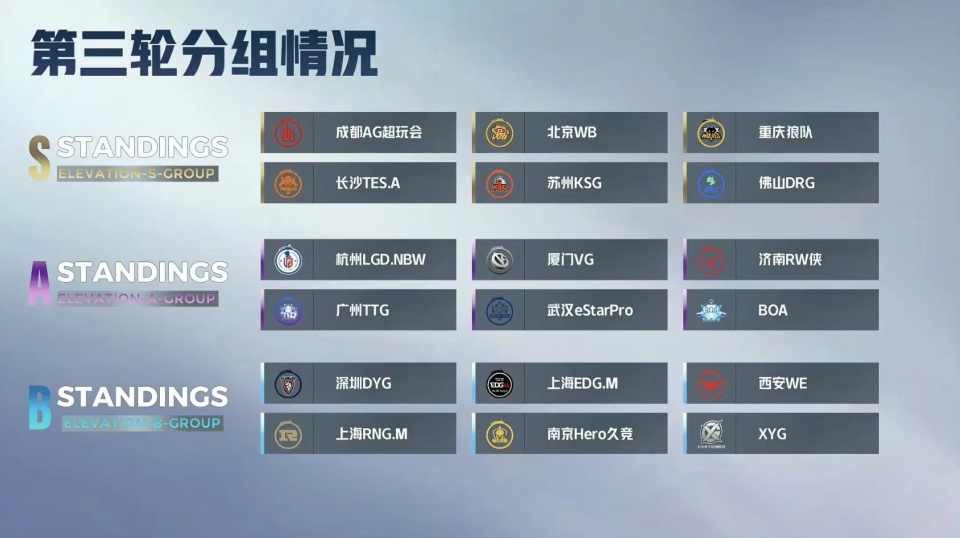 KPL官宣第三轮赛程：揭幕战KSG大战WB，总耗时3周，AG全在黄金档_腾讯新闻