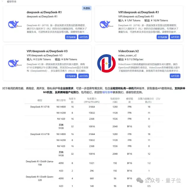 免费！满血版DeepSeek丝滑畅玩，低门槛实现671B-R1/V3自由_腾讯新闻