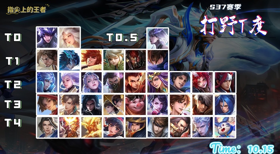 S37打野梯度榜：典韦、澜冲进T1，曜晋级T2，打野铁三角还是没变_腾讯新闻