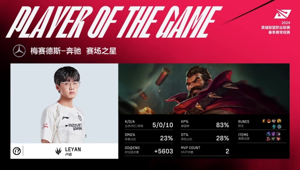 LPL最魔幻剧情上演！Leyan一战封神，改写联赛格局，说出回归真相_腾讯新闻