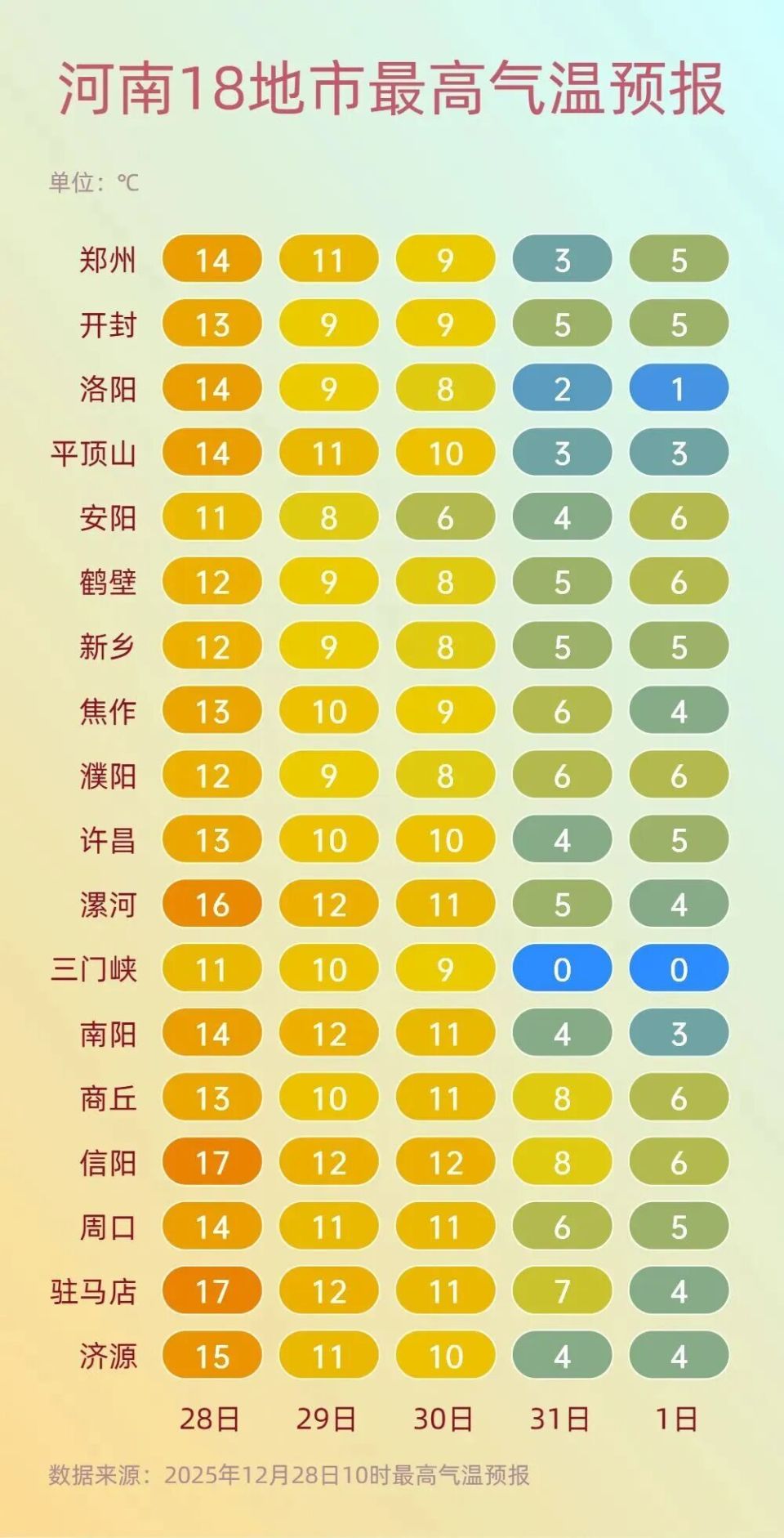 注意保暖！开封本周将迎雨雪+降温天气！_腾讯新闻