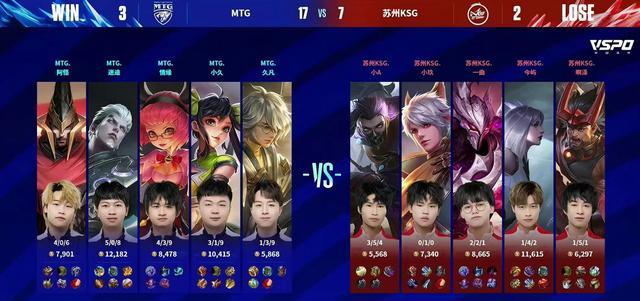 举报狼队？KSG不敌MTG俯冲B组，起飞失败！今屿值不值685万？