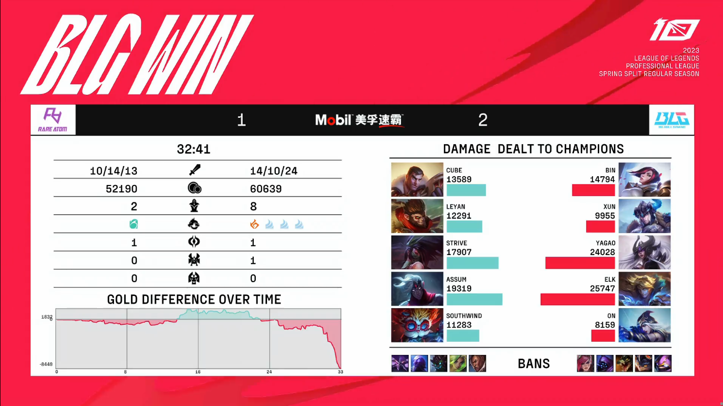 各种上头！小小竞技场，十位厨师长，BLG三局击溃RA！