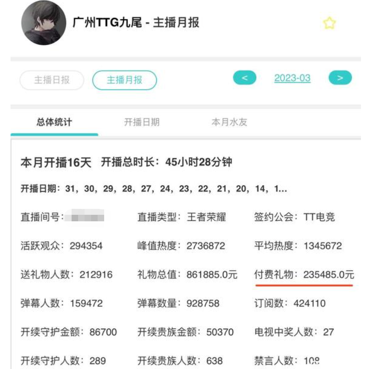 KPL圈主播3月流水，gemini超越张大仙，DYG钎城成选手人气王