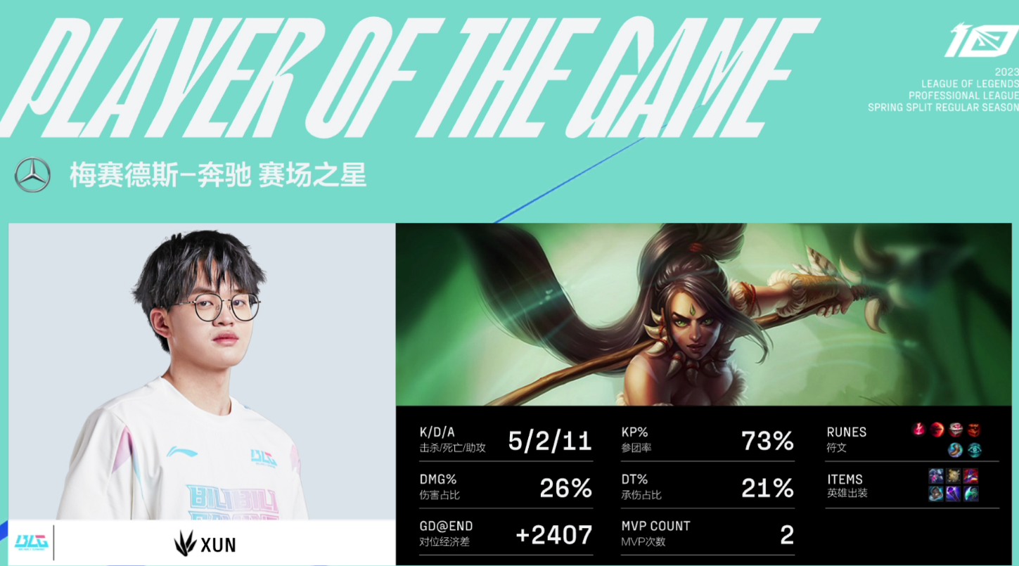 峡谷快报：上单大虫子再登职业赛场；LPL炸弹人打出6.4W输出