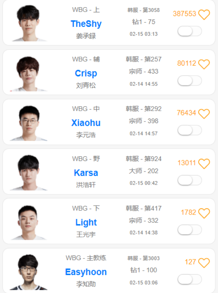 TT爆冷零封WBG，Theshy重拾剑姬，韩服训练效果低于预期