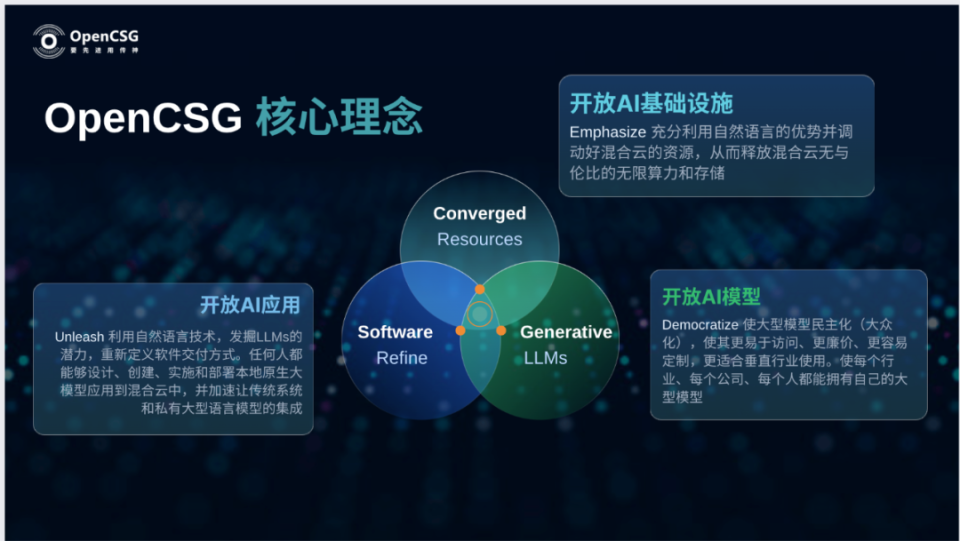 OpenCSG发布StarNet大模型研发平台_腾讯新闻