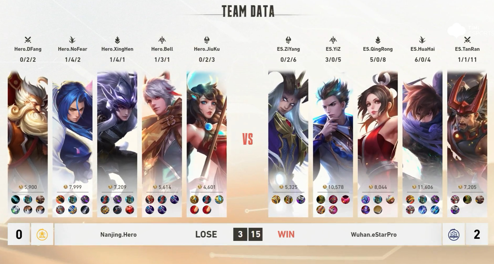 estar2-0hero，星痕重拾马超没效果，久哲面无表情，确实没办法