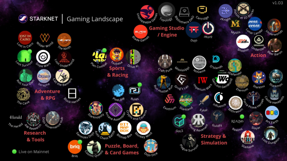 AW Frontier：Starknet 全链游戏终极指南_腾讯新闻