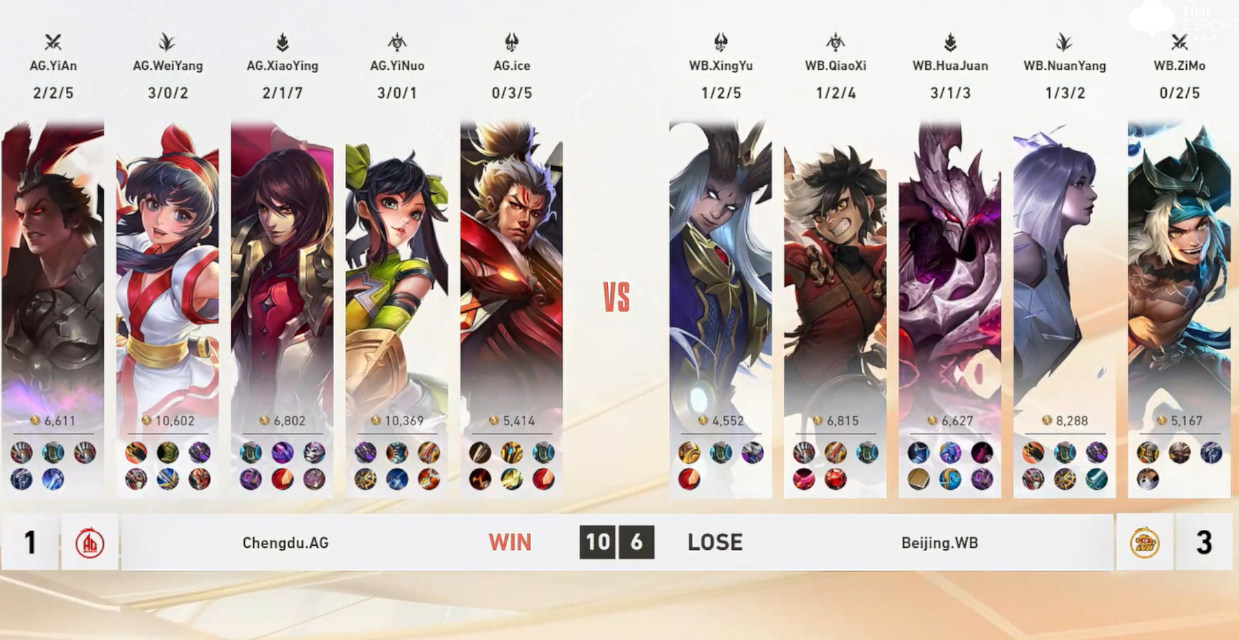 AG1-4不敌WB，一诺笑影高烧坚持打比赛，职业精神值得尊敬