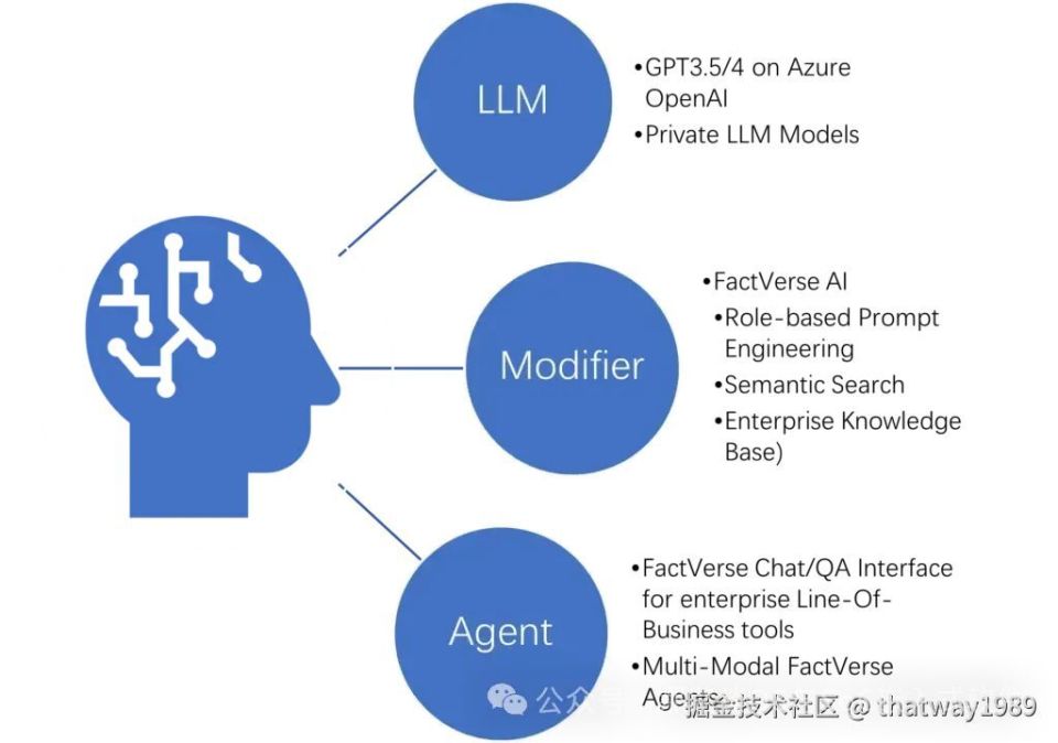 AI SoC 入门：从Transformer大模型到端到端自动驾驶算法_腾讯新闻