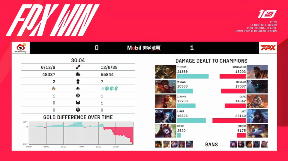 不出意外的话，马上就出意外了！小虎神鬼莫测，WBG给FPX送温暖_腾讯新闻