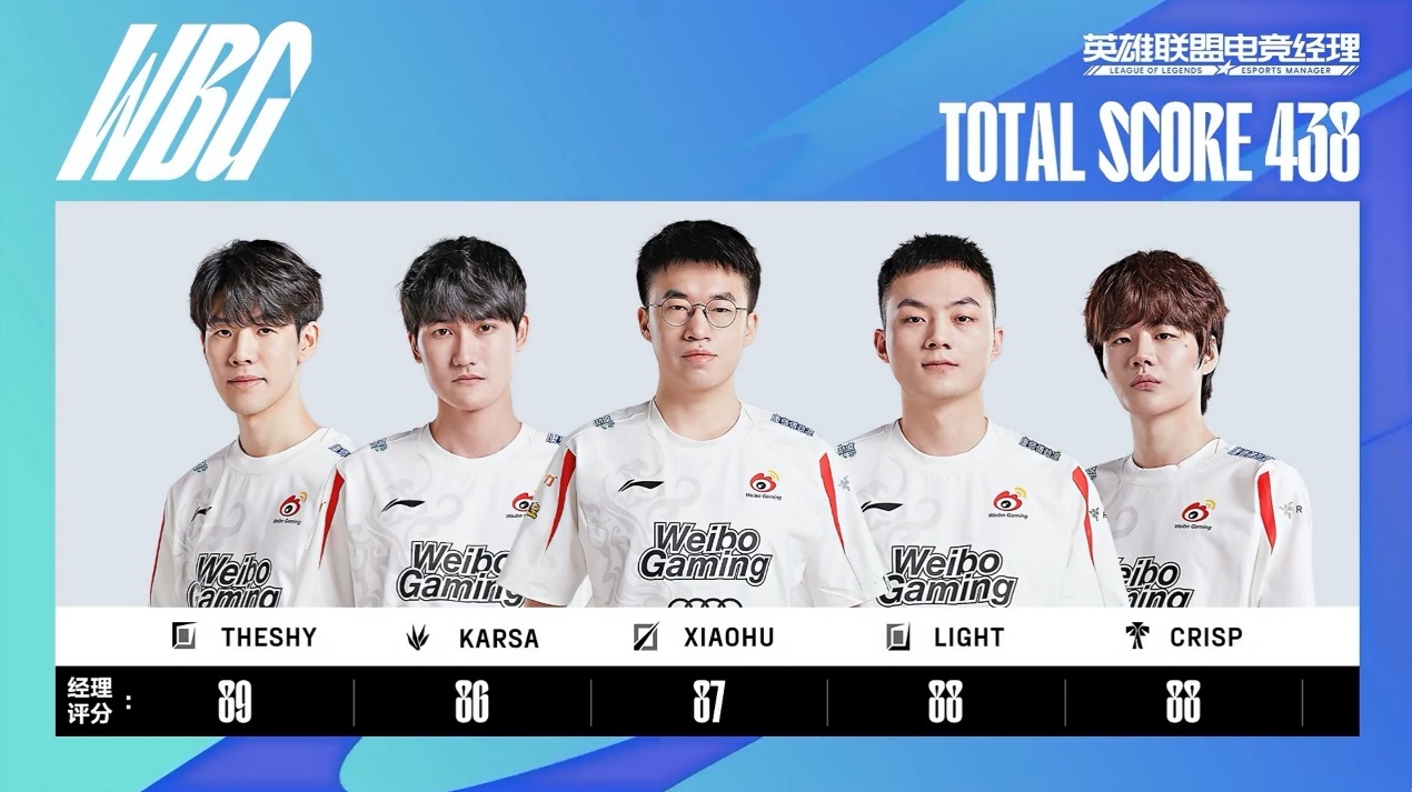 TheShy致命问题公开，WBG被绑架BP，灯神压力太大，小虎站不出来