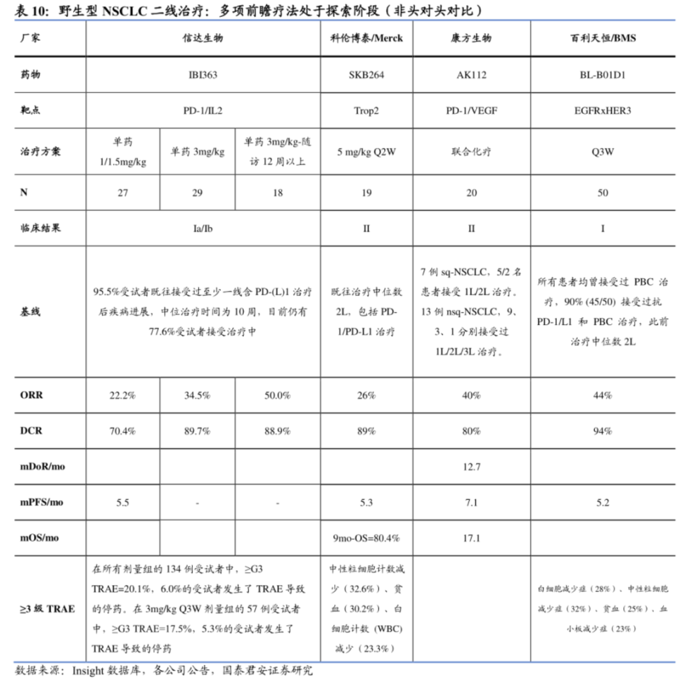 石药，押注一个鸡肋大药_腾讯新闻