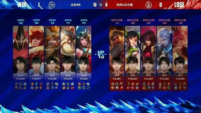 KPL变天了？WB爆冷不敌LGD，绝意和小落入选本赛季最强新人