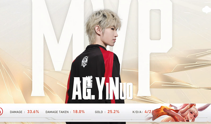 公孙离依旧是S29的T0射手，AG一诺用7连胜证明射手一姐地位，很稳