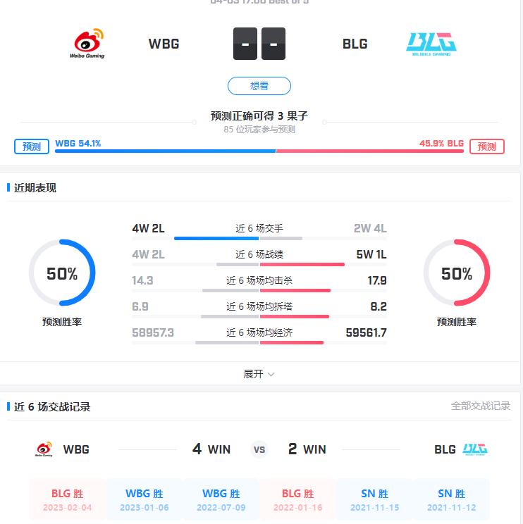 BLG挑战WBG，Bin向Theshy下战书，小虎训练战绩亮眼