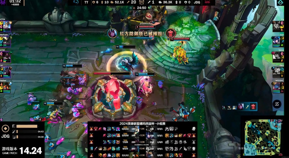 JDG新阵容首秀，惨遭TT暴打！止步德杯小组赛，Ale成最尽力选手_腾讯新闻