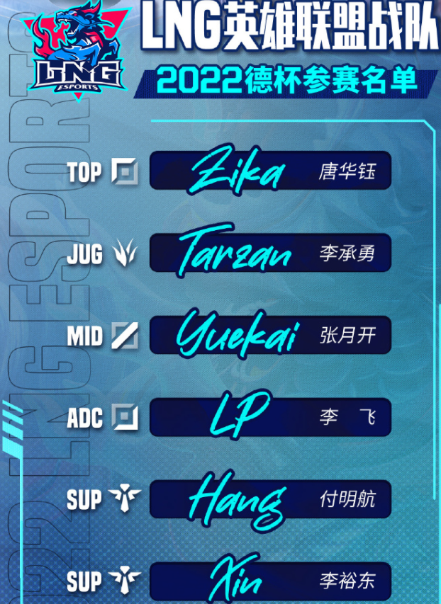没有Scout？LNG官宣德杯阵容：中单月开，上路Zika，下路LP_腾讯新闻