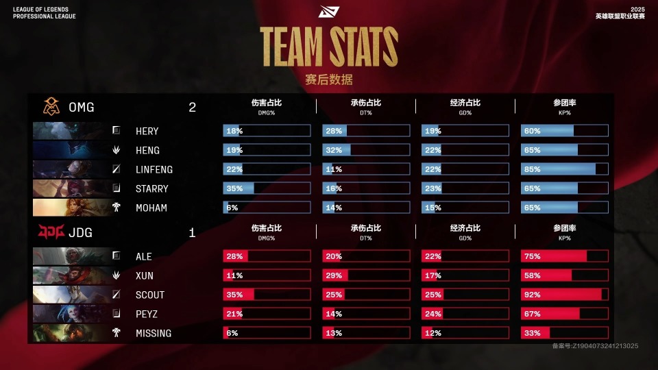 LPL第一赛段：OMG中单哭了！不敌JDG惨遭淘汰，对线被Scout压制_腾讯新闻