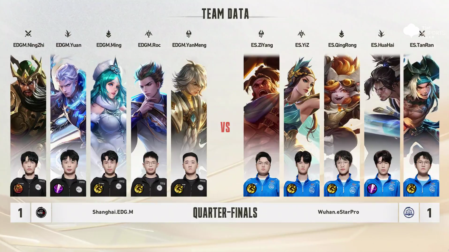 八强战确实比小组赛精彩！eStar苦战六局，成功击败EDGM晋级