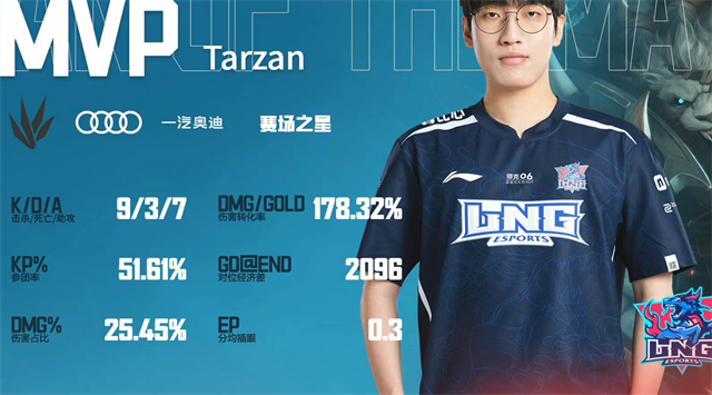 scout零封EDGY，小中单被吐槽“寒假工”，在EDG兼职打比赛？_腾讯新闻