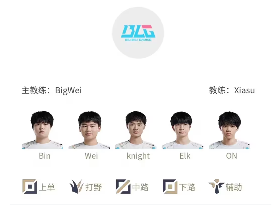 BLG打野更换！Wei首次代表BLG首发登场，Xun又将何去何从？_腾讯新闻
