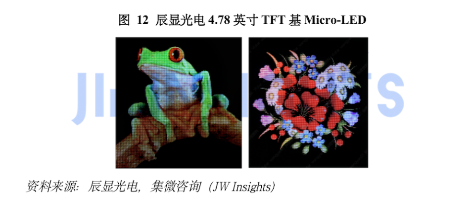 集微咨询发布《全球Micro-LED产业发展研究报告》_腾讯新闻