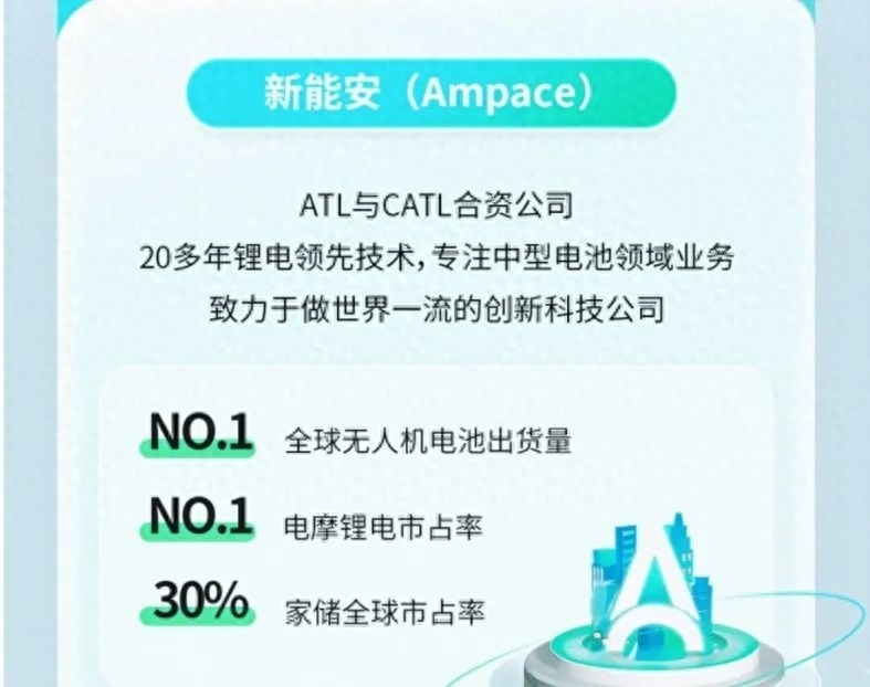 新能安：宁王和ATL合资的隐形独角兽，成立一年就豪掷80亿元建厂_腾讯新闻