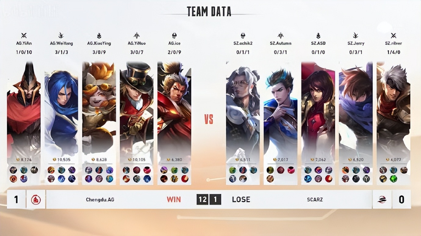 AG2-0完胜日本SCARZ，一诺被单杀自己都笑了，居居看好AG剑指