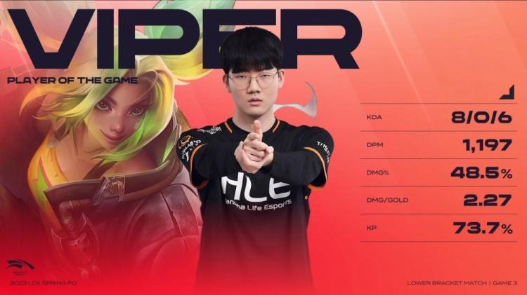 LCK春季后赛：Viper把把尽力奈何冠军中上遭完爆 KT3比1HLE