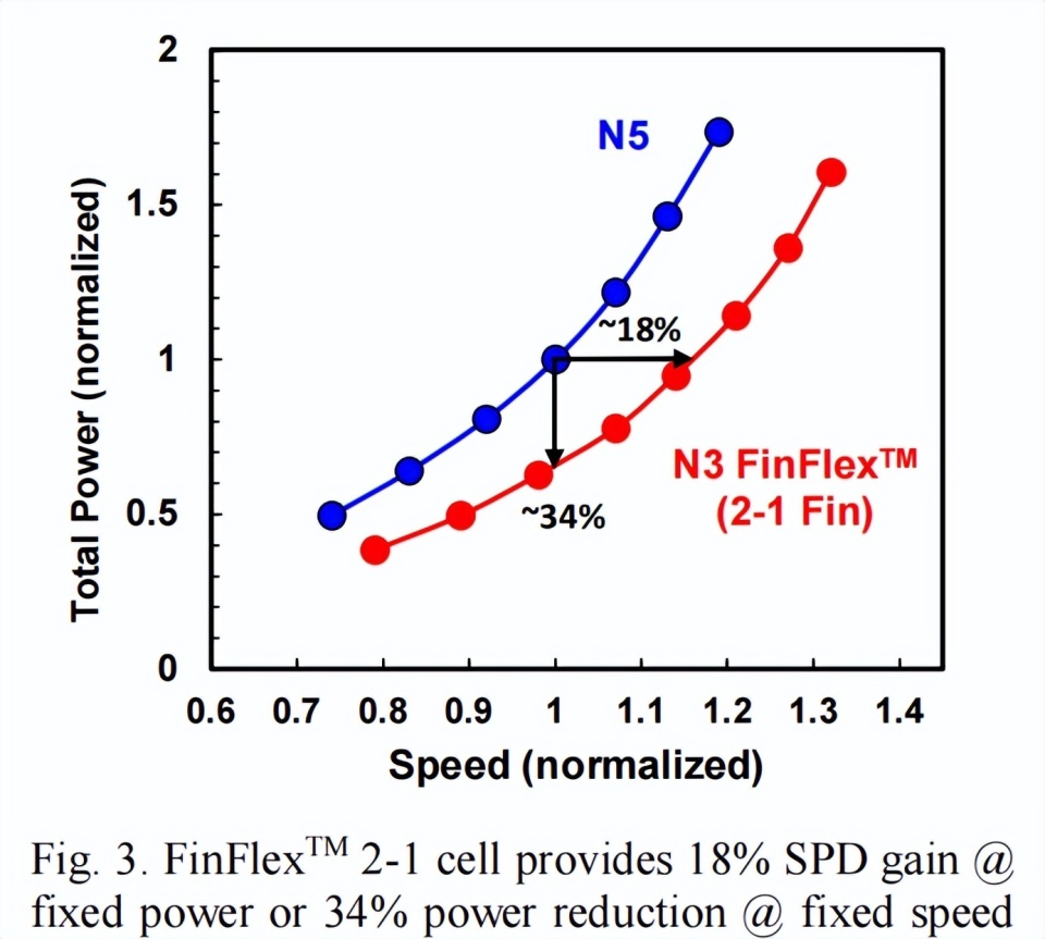 台积电官方论文：详解台积电3纳米 Finflex技术平台_腾讯新闻