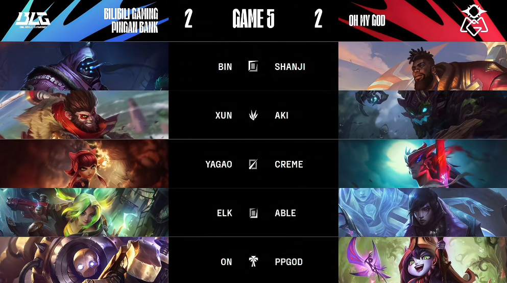 Ppgod出现低级失误，BLG淘汰OMG，Shanji说出心声