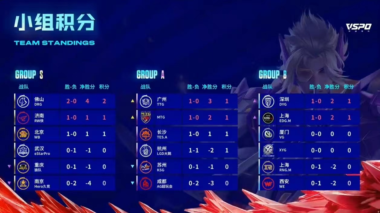 KPL春前5周数据：WB全面赶超，RW黑马势头不减，AG两败原因找到了