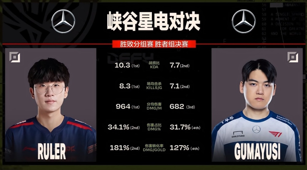 Knight突然开团，对位Faker出杀人书，JDG完美表现，拿下首局_腾讯新闻