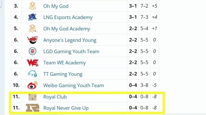 RNG放弃LDL比赛彻底解散！Doran开直播被骂：当场关灯躺平摆烂_腾讯新闻