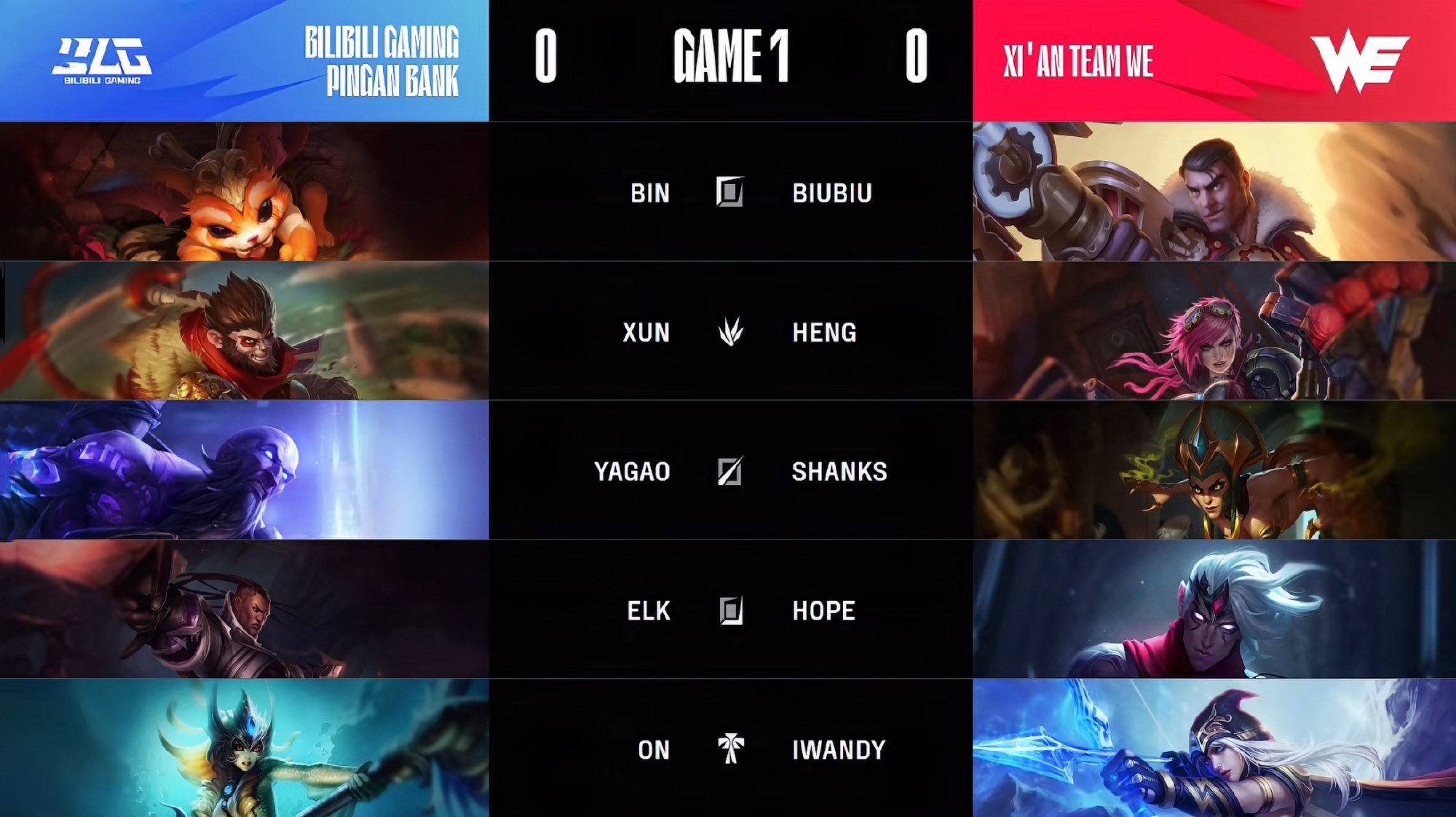 WE请神成功，SKT灵魂附体，三局战胜BLG！吐槽：Xun导在干嘛？