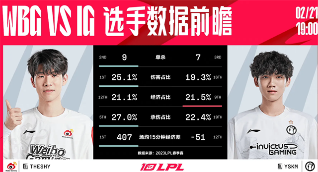 YSKM鞠躬2次，TheShy也给他牌面拉满，赛后这番评价太高情商