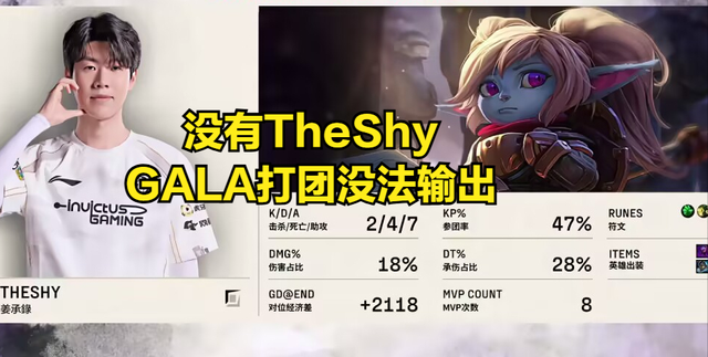 全球首支11连败战队诞生！世界冠军成人机，TheShy被质疑偷MVP_腾讯新闻