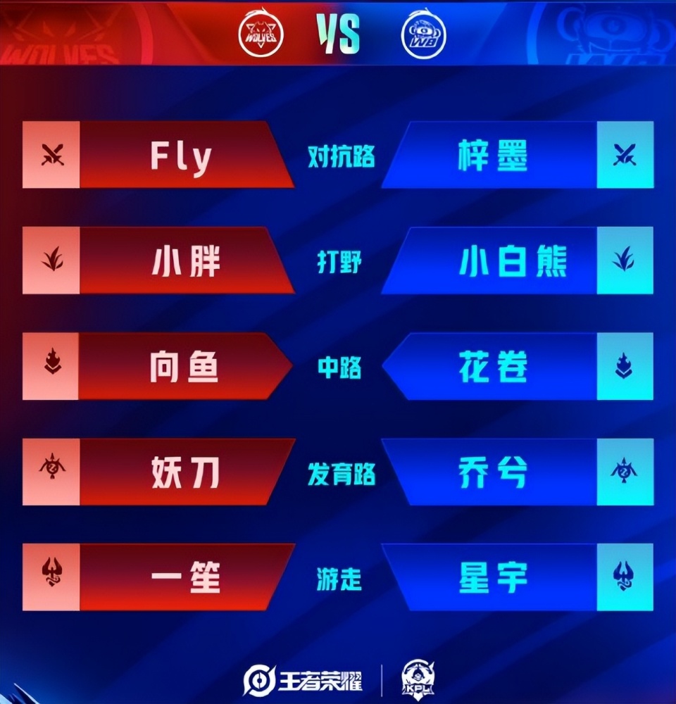 8.10日KPL：牛队回归迎战WB，AG再战TTG，双方射手成最大看点_腾讯新闻