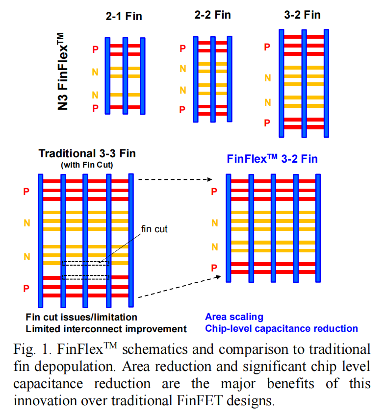 台积电官方论文：详解台积电3纳米 Finflex技术平台_腾讯新闻