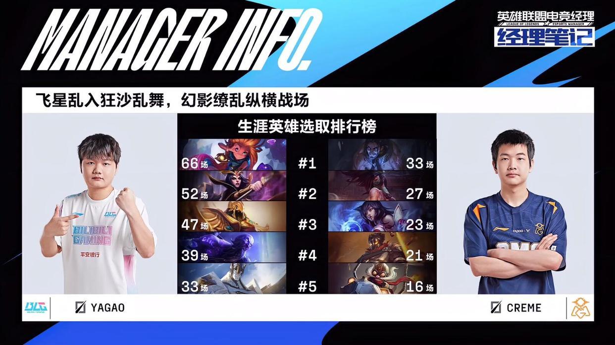 LPL春季赛：OMG造1W经济大翻盘！仍难逆天改命鏖战五局不敌BLG