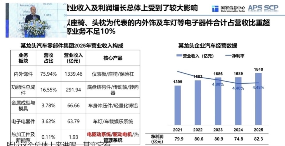 汽车业，谁是“拉纤人”？_腾讯新闻