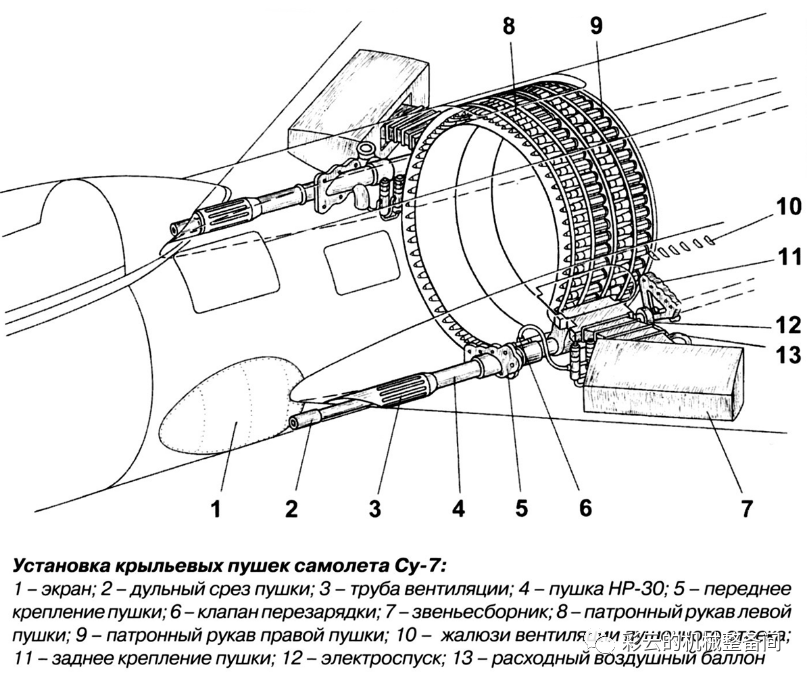 GSh-301前传：努德尔曼NR-30航炮，这可能也是东大装备最多的苏系航炮_腾讯新闻