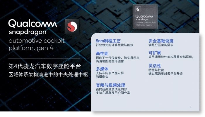 8155真过时了！高通最新车机芯片发布 性能提升近三倍！_腾讯新闻